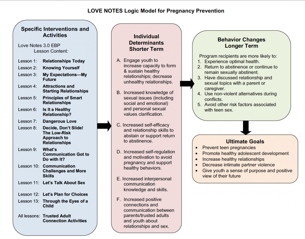 State PREP Toolkit - The Dibble Institute