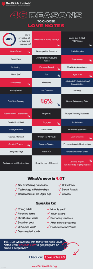 Love Notes 4.0 Classic - The Dibble Institute