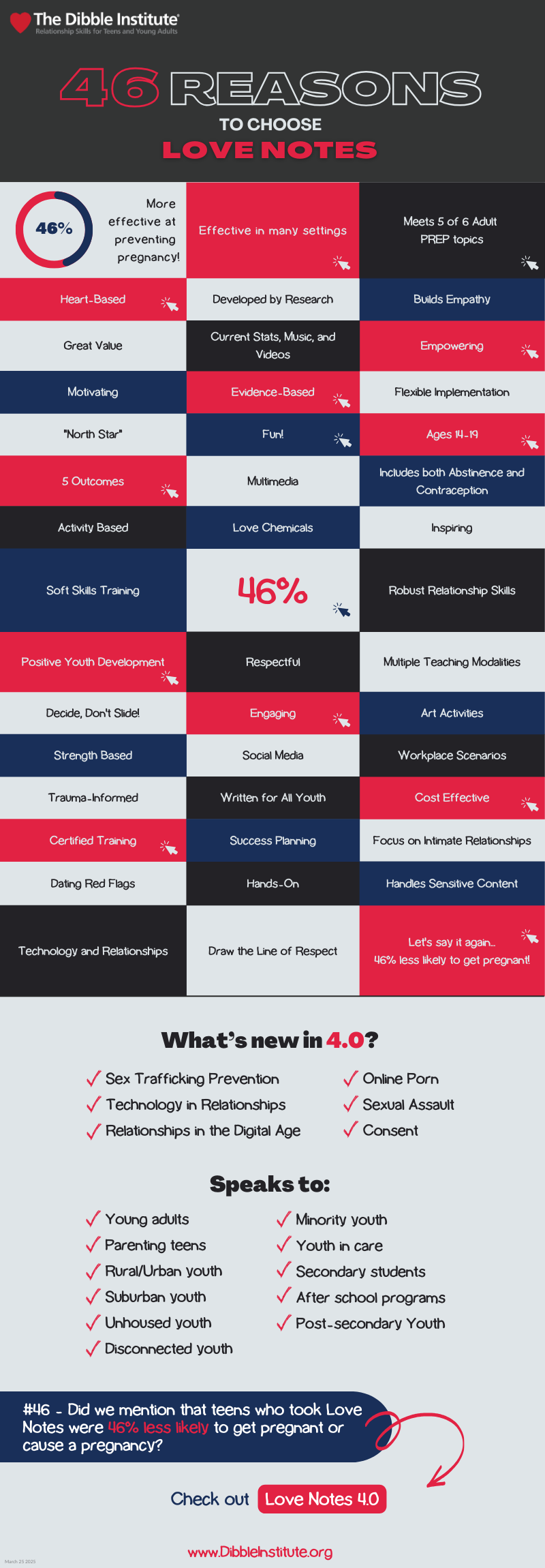 Love Notes 4.0 Classic - The Dibble Institute