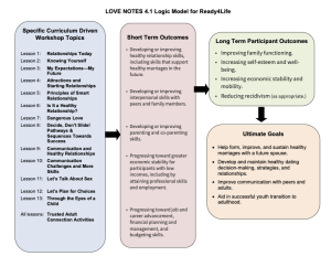 Healthy Relationships 2025 Toolkit (READY4Life) - The Dibble Institute