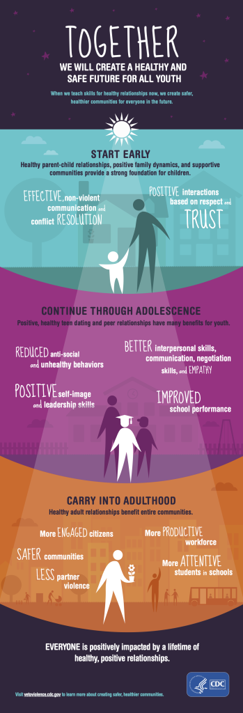 Help Prevent Teen Dating Violence - The Dibble Institute